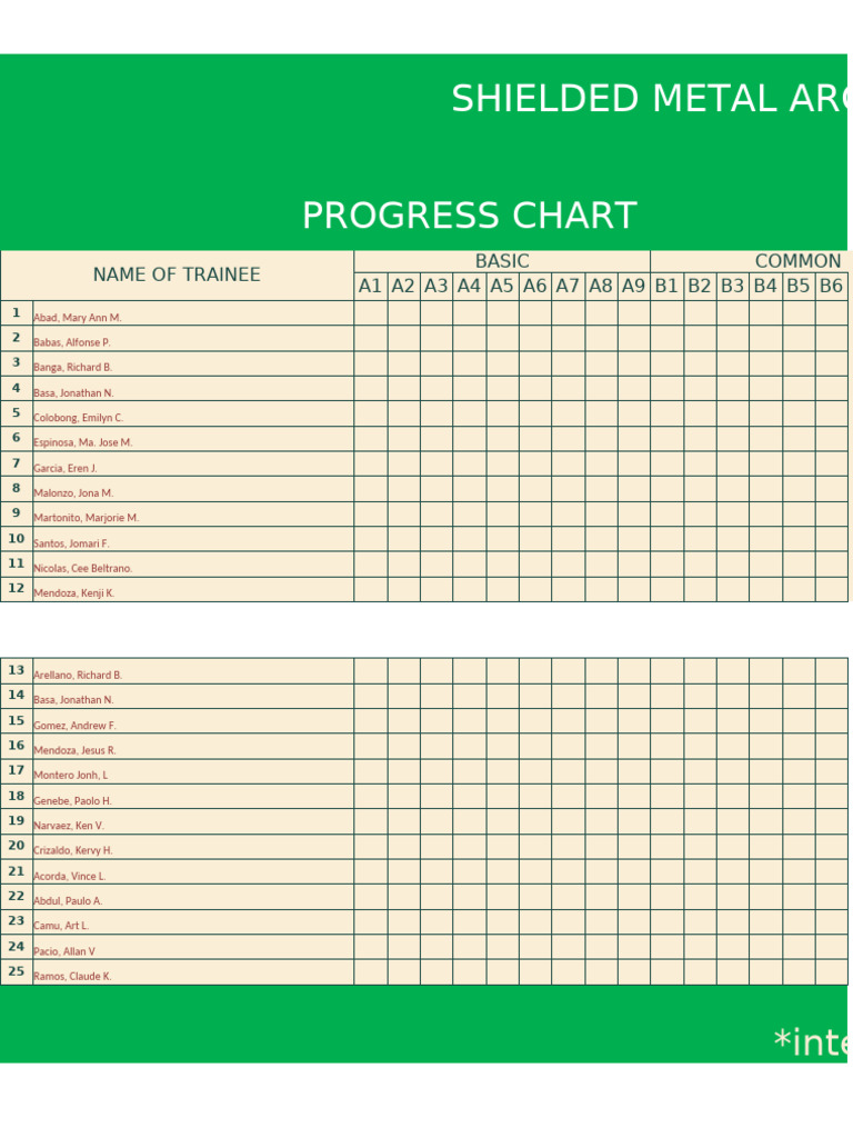03 Achievement Chart Smaw Nc Ii Pdf