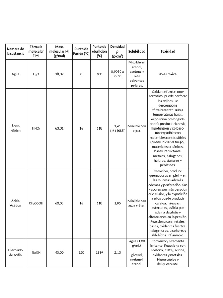 CCP07 - Ácidos, Bases y Sales - Disoluciones Amortiguadoras | PDF | Amoníaco | Ácido clorhídrico