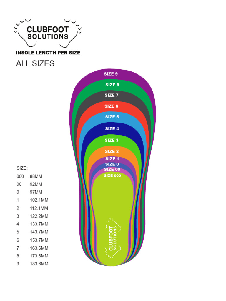 Clubfoot Insoles | PDF