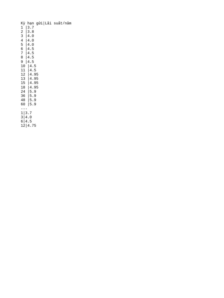 Interest Rate | PDF