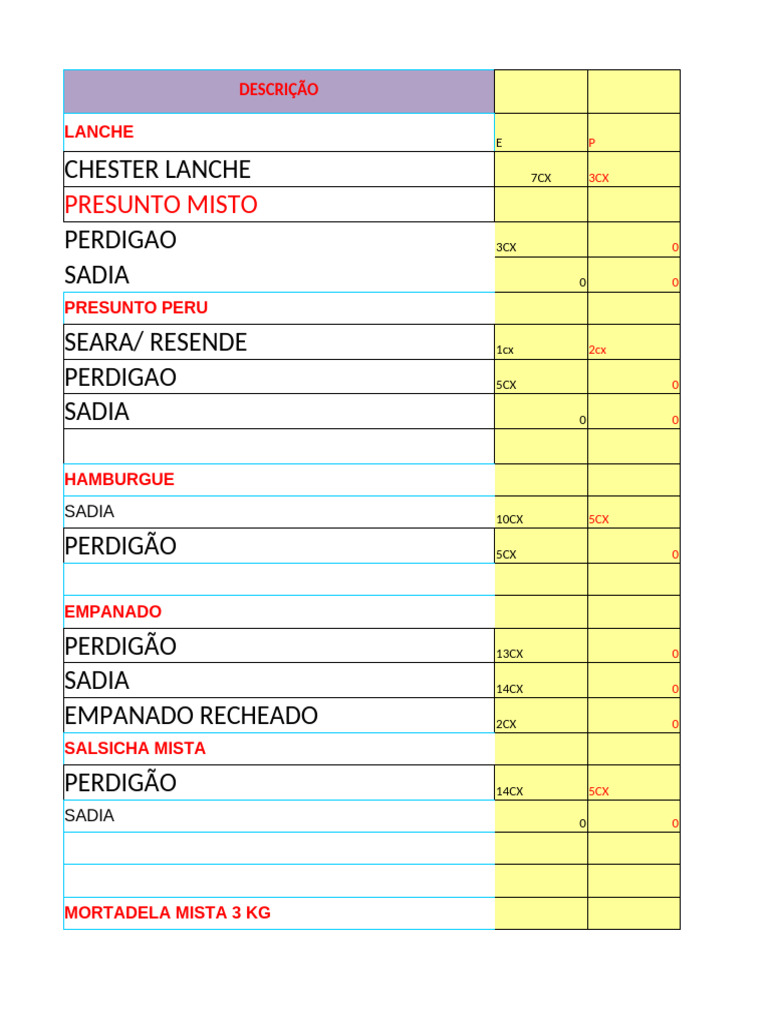 Cópia de Tabela Nova KMB 18,05,,2025 | PDF | Culinária ocidental | Culináriar