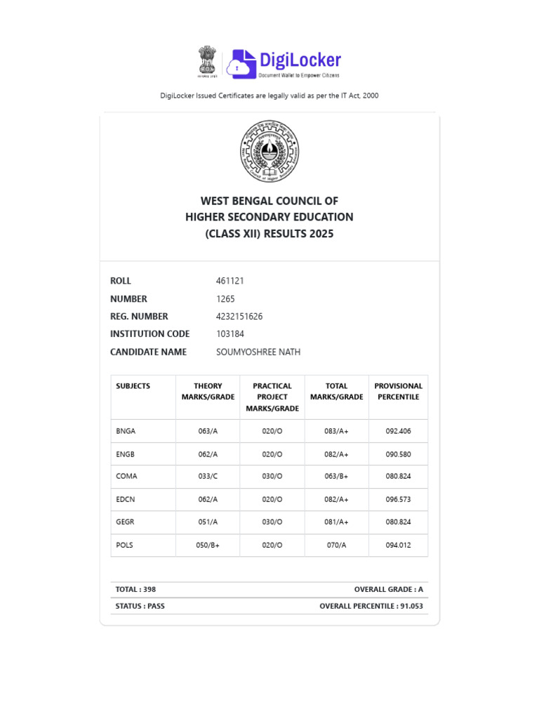 WB Board XIIth 2025 Result 1 | PDF