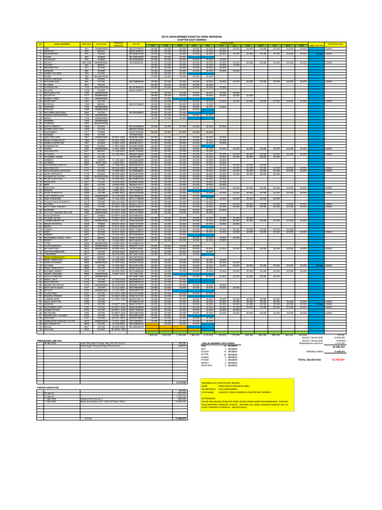 Data Member Dasi Kaltim Per 20 Mei 2025 | PDF
