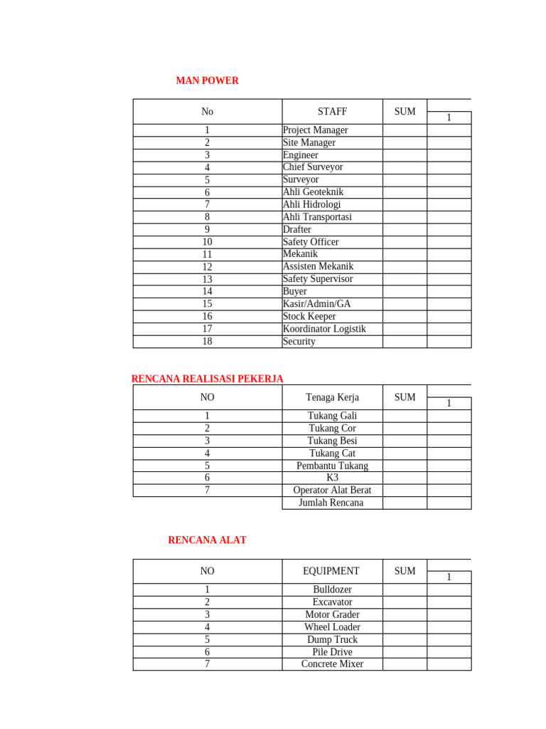 Excel MAN POWER | PDF