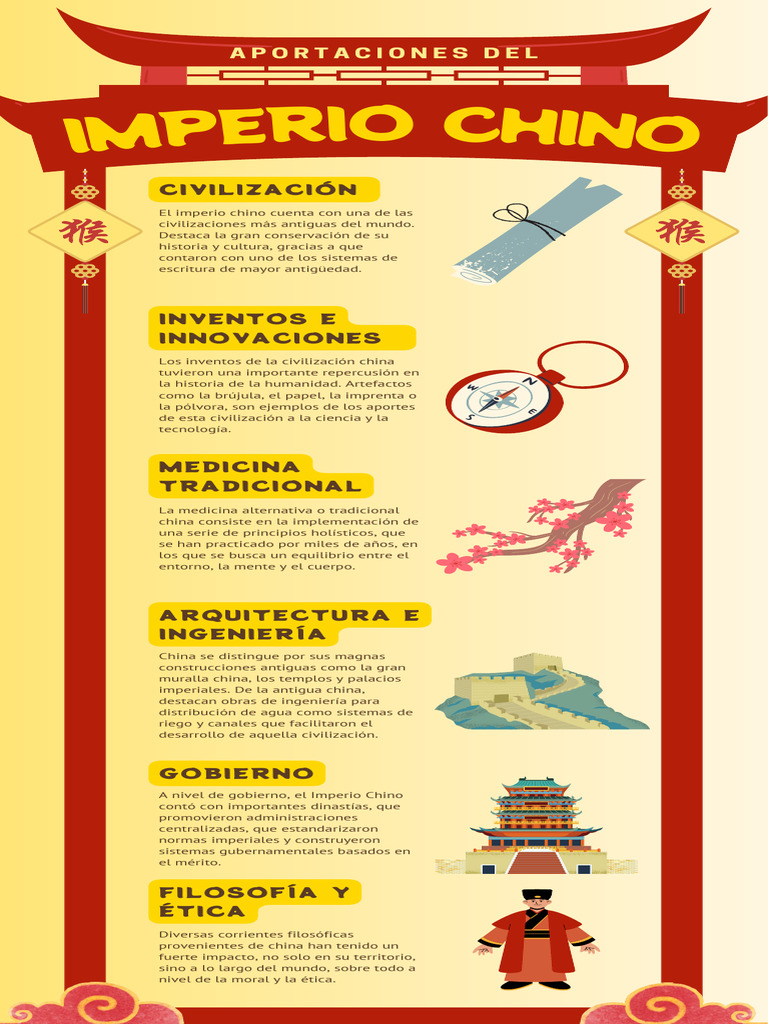 Infografia Imperio Chino Historia Ilustrado Amarillo Rojo | PDF
