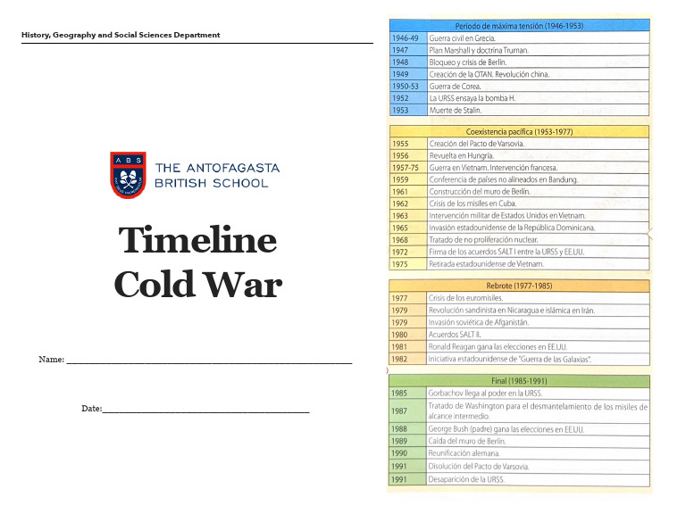 Cronología de La Guerra Fria | PDF