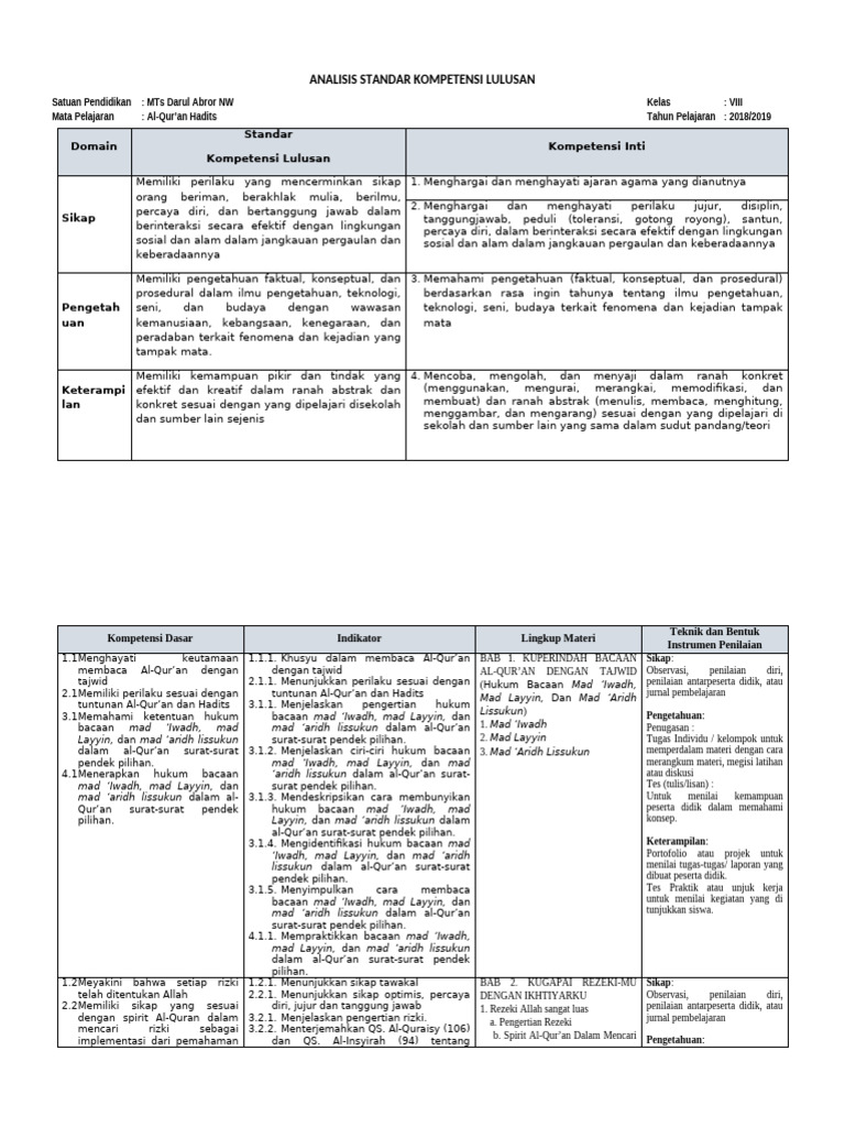 Analisis Standar Kompetensi Lulusan | PDF