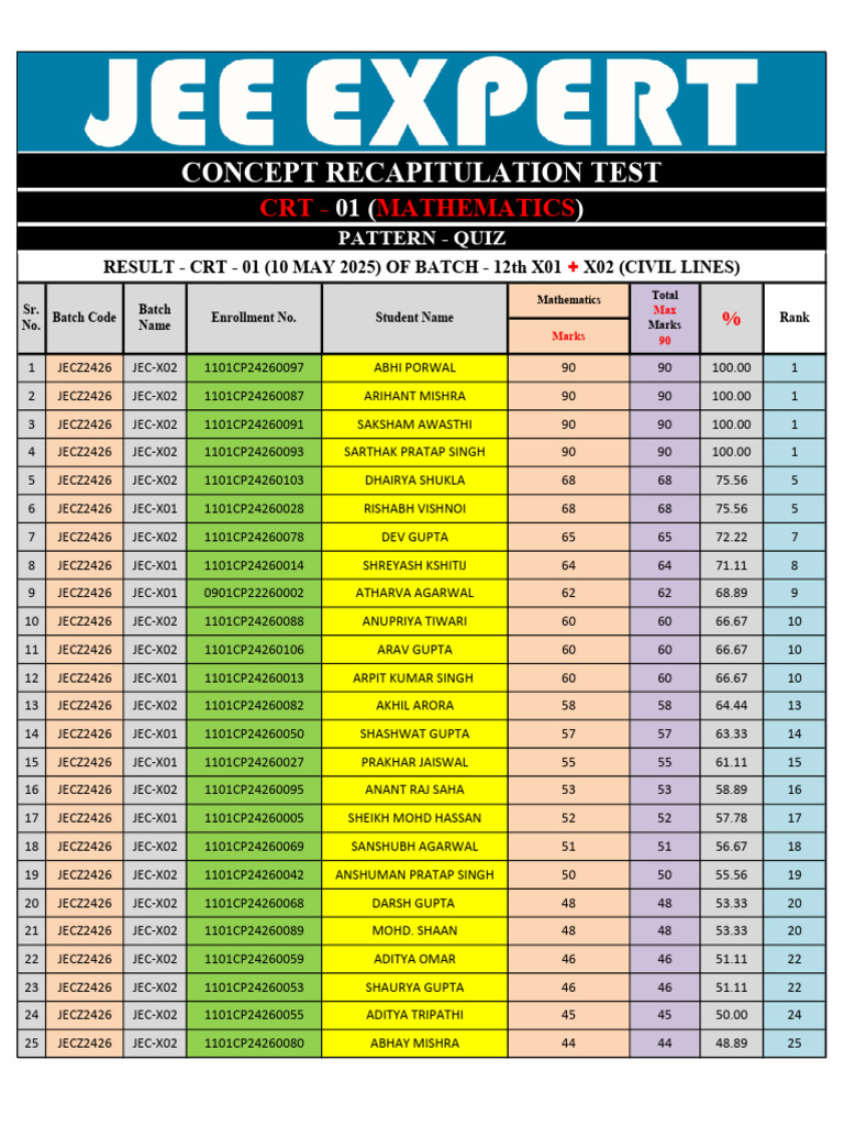Crt-01 (Mathematics Quiz-Result-10.05.2025) 12th x01 + x02 (Civil Lines ...