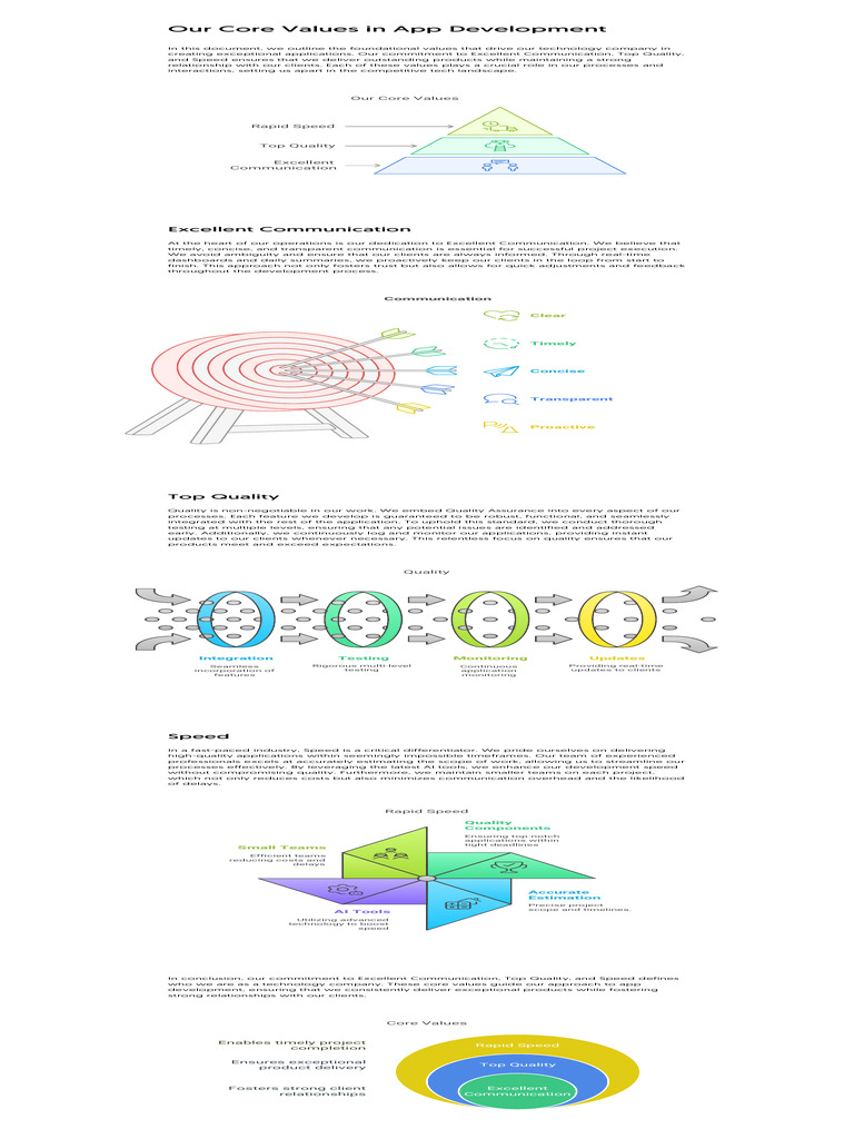 Core Values in App Development | PDF | Communication | Business