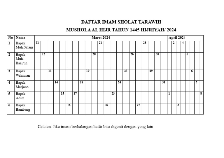 DAFTAR IMAM SHOLAT TARAWIH 2024 | PDF
