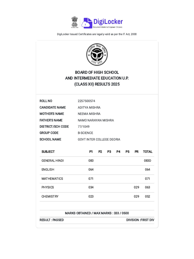UP Board XIIth 2025 Result | PDF