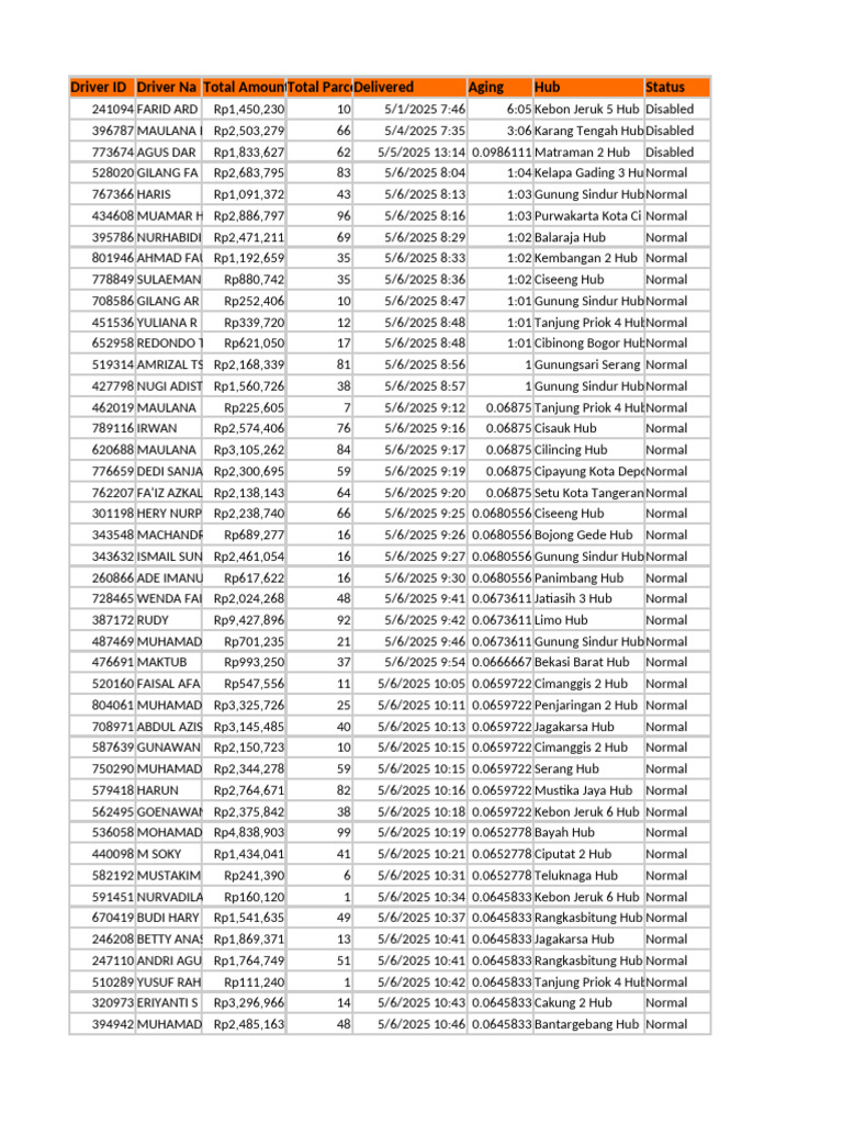 Pending Cod 06 Mei 2025 | PDF