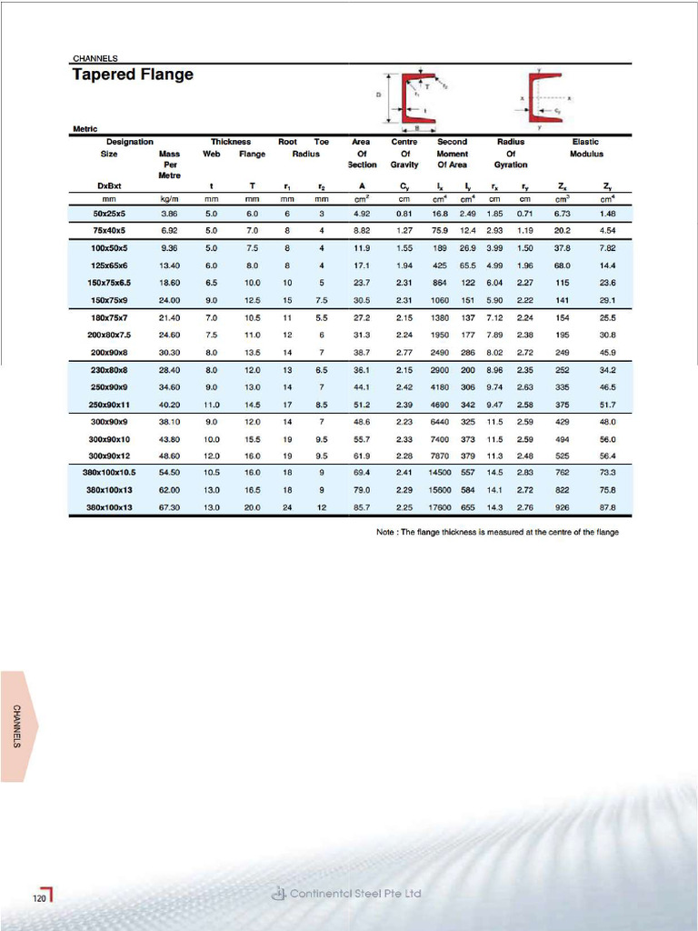 Tapered Flange | PDF
