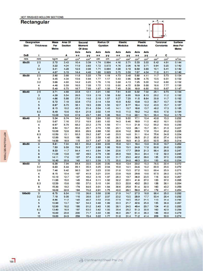 Rectangular Hollow Section | PDF