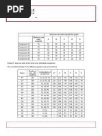 Edexcel AS/A2 UMS Grade Calculator | PDF | Teaching Methods & Materials ...