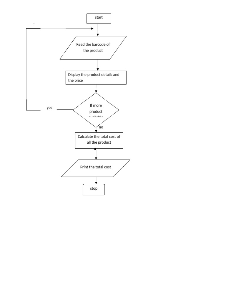 Retail Shop Billing | PDF