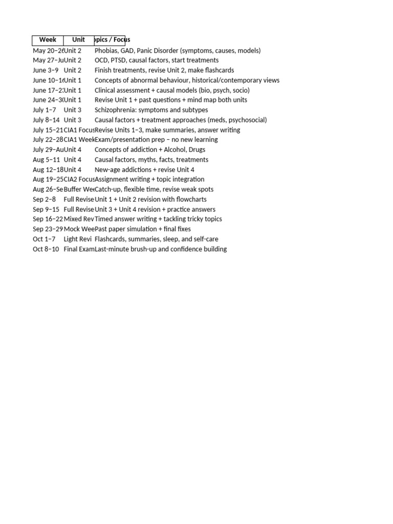 Abnormal Psych Full Semester Plan | PDF
