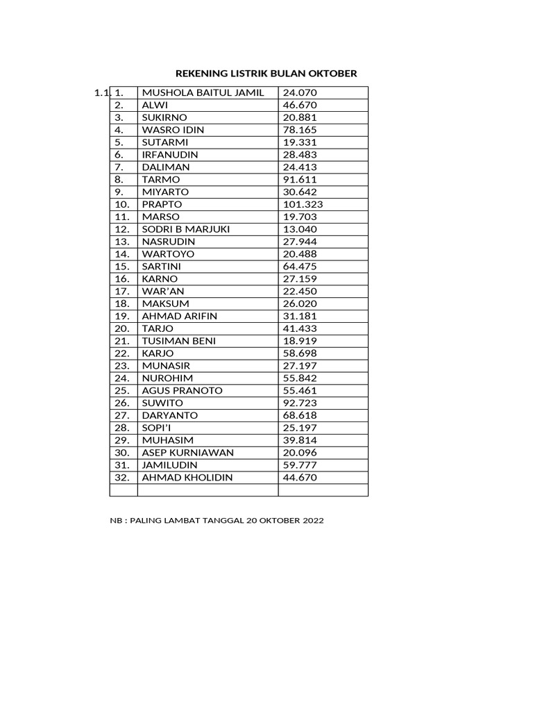 Rekening Listrik Bulan Agustus | PDF