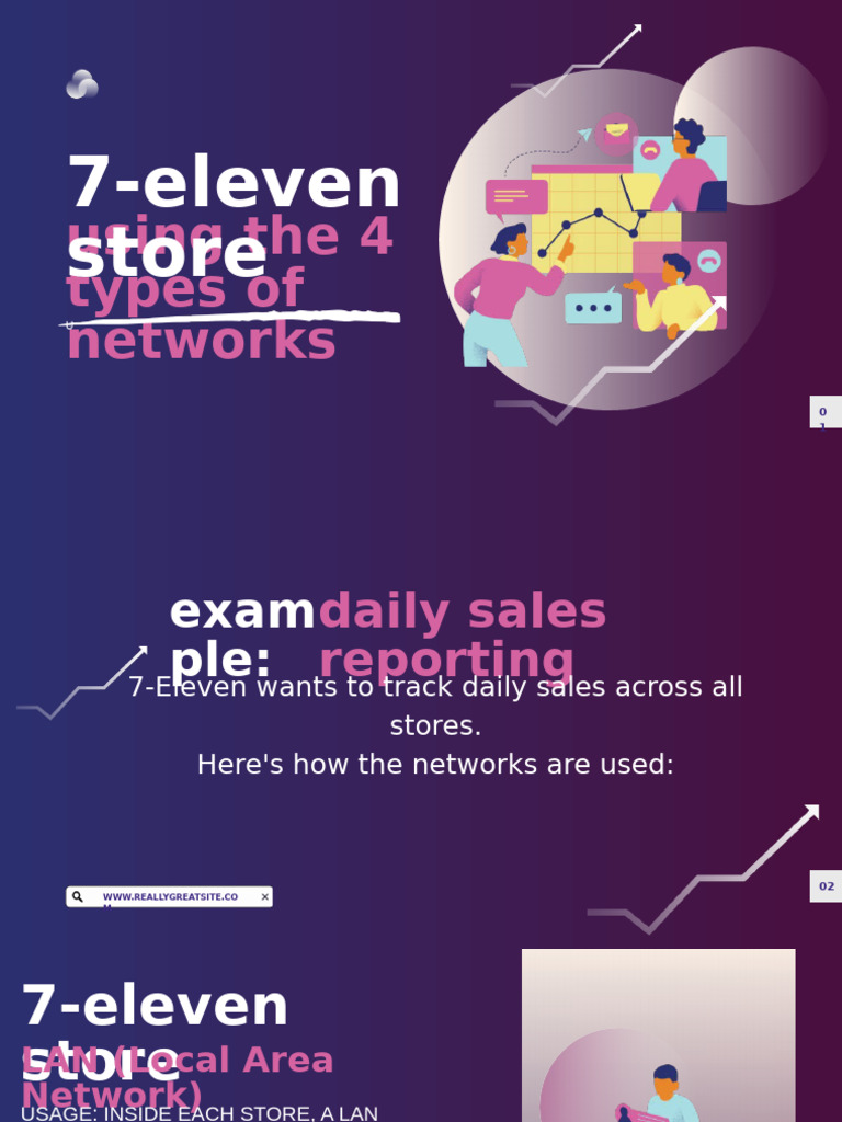 7-Eleven Store: Using The 4 Types of Networks | PDF | Point Of Sale ...