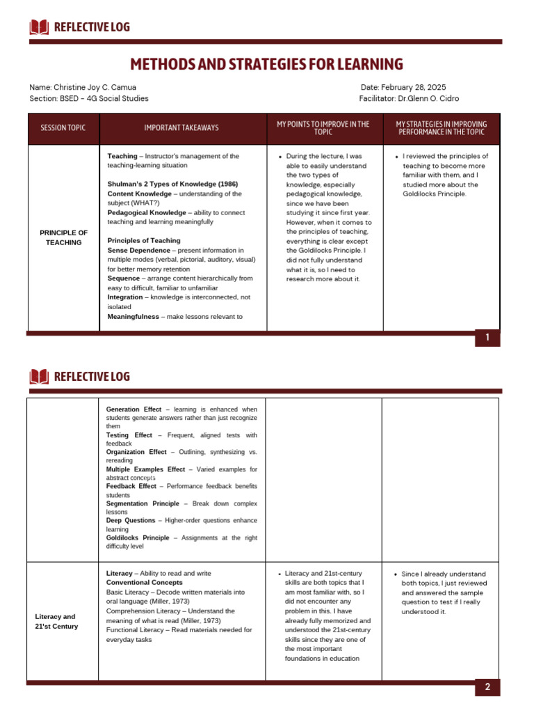 Methods and Strategies For Learning | PDF | Teaching Method | Learning