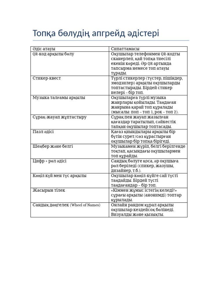 Topka Boludin Apgreid Adisteri 2 | PDF