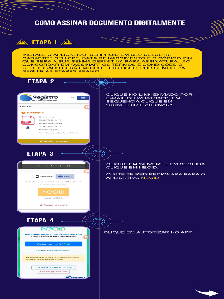 Como Assinar - Serproid | PDF