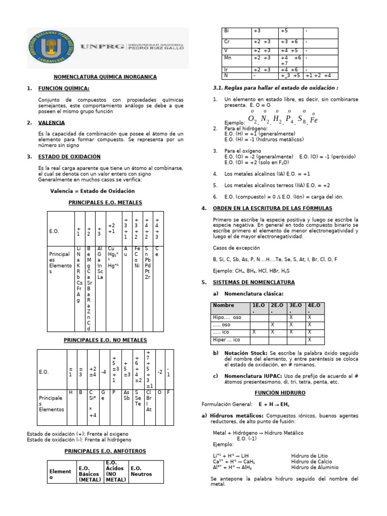 Tarea N 04-Nomenclatura Inorgánica-2024-Ii | PDF | Ácido | Hidróxido