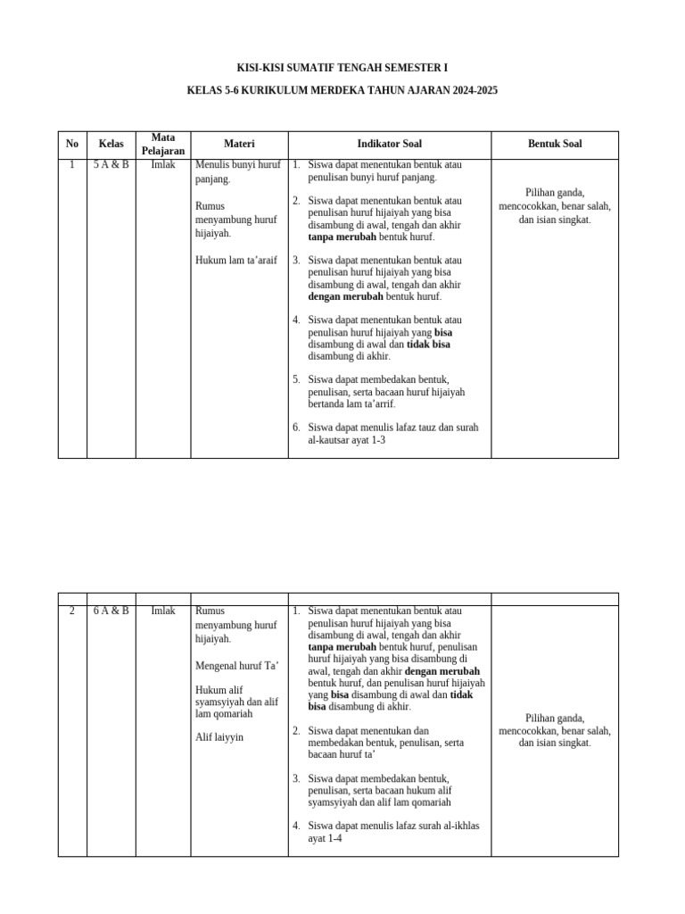 Kisi Kisi Imlak Kelas 5 Dan 6 | PDF