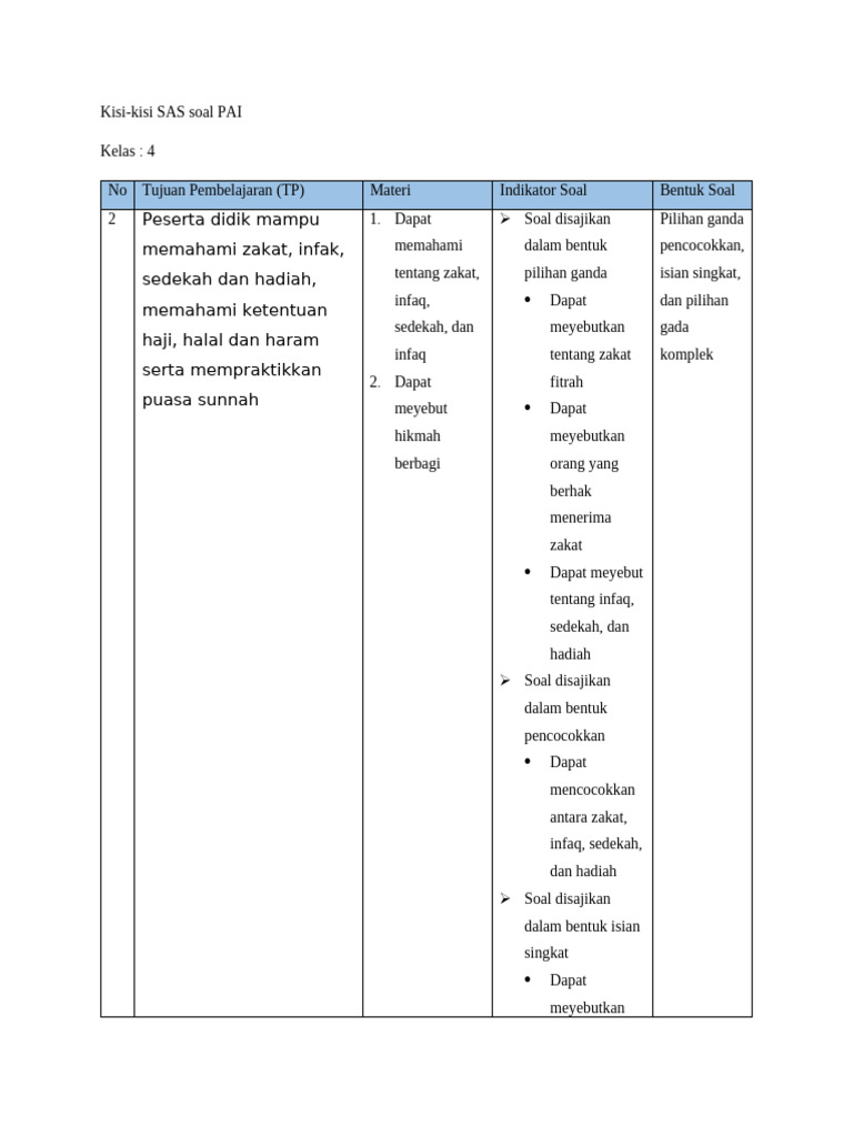 Kisi-Kisi SAS PAI Kelas 5 | PDF