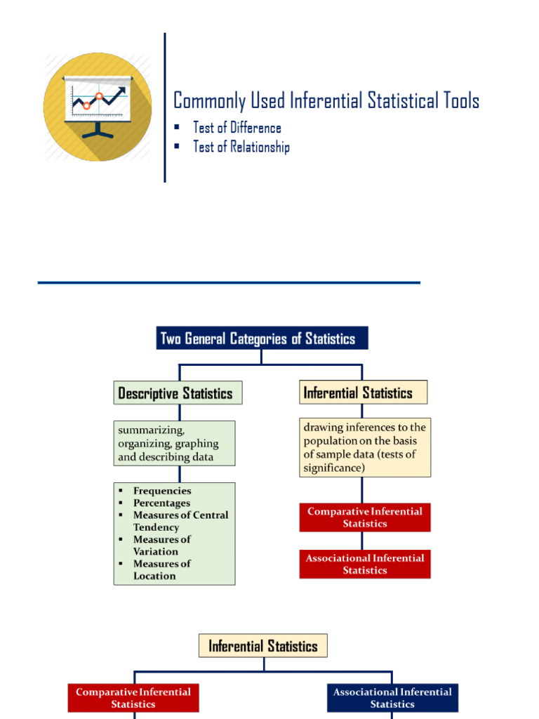 2 Commonly Used Inferential Statistical Tools | PDF | Student's T Test ...