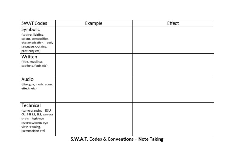 SWAT Codes Note Taking Table | PDF