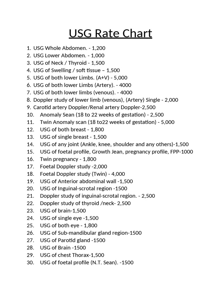 Usg Rate List | PDF