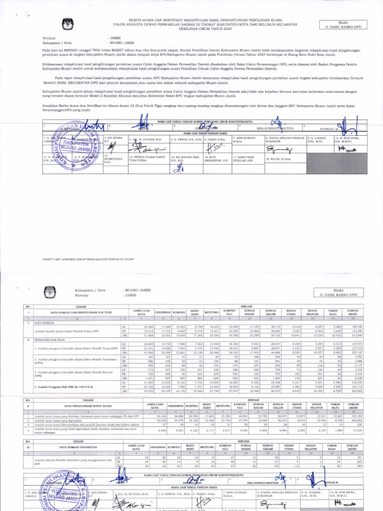 D Hasil Kabupaten DPD | PDF
