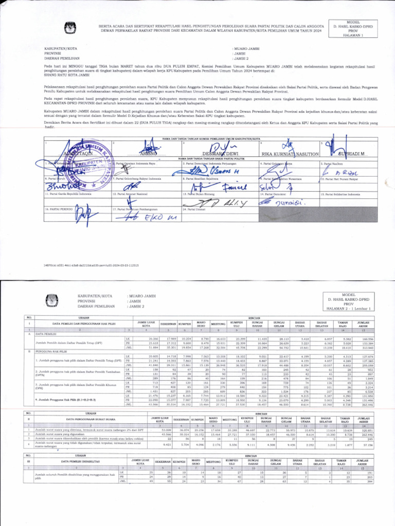 D Hasil Kabupaten DPRD Prov | PDF