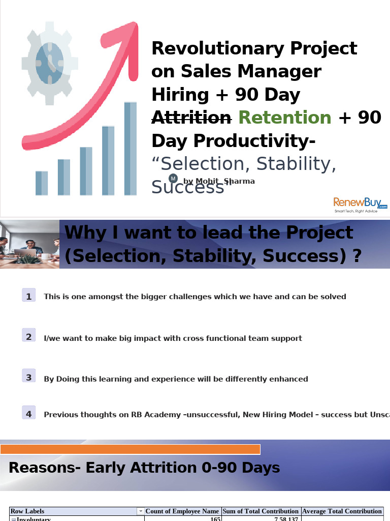 Revolutionary Project On Sales Manager Hiring 90 Day Attrition 90 Day ...