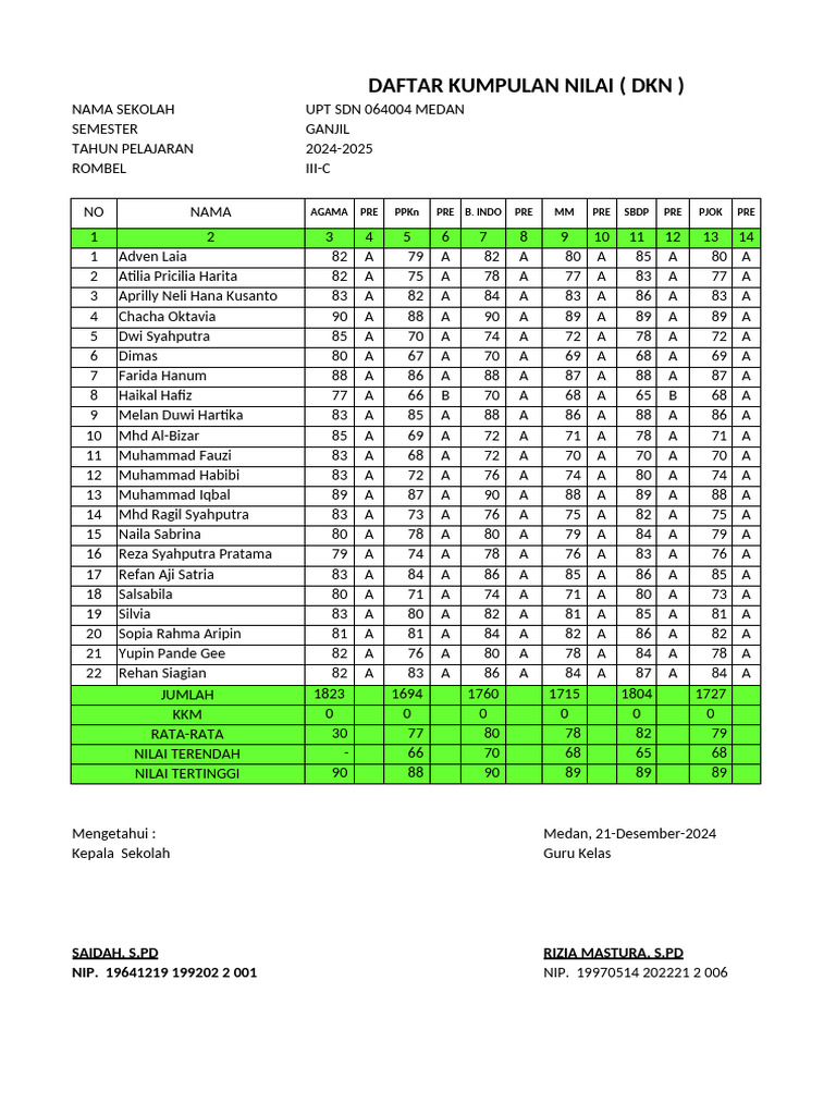 DKN Keterampilan | PDF