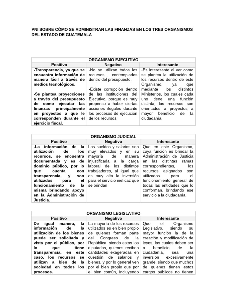 Pni Sobre Cómo Se Administran Las Finanzas en Los Tres Organismos Del ...