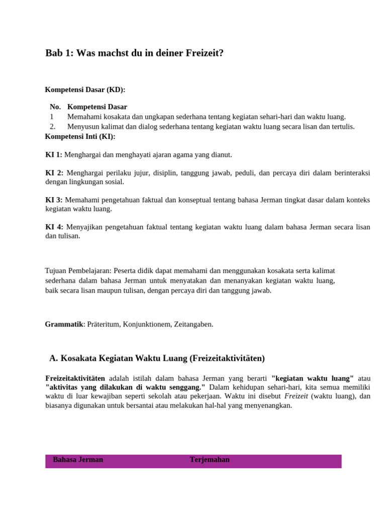 MODUL - KELOMPOK 7 Progress | PDF