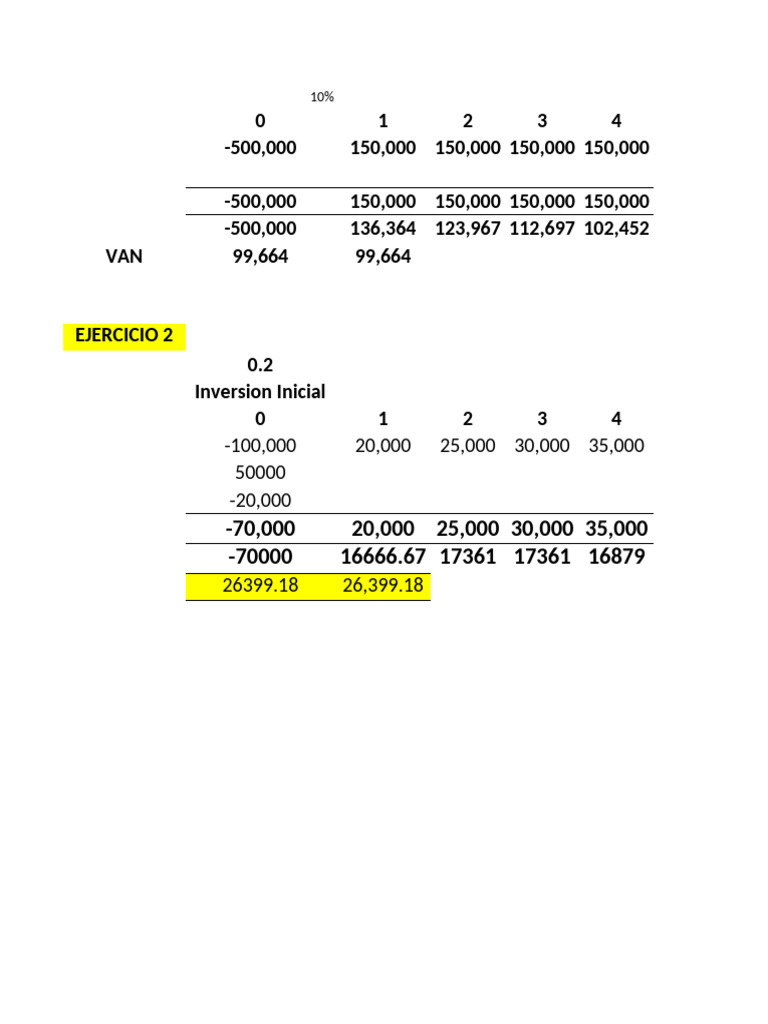 Ejercicios Vna Finanzas | PDF
