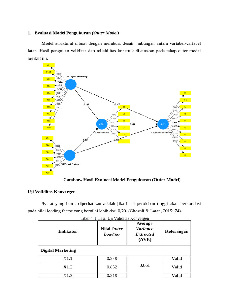 Hasil Data SmartPLS Outer Model Mediasi 4var 20 April 2025 | PDF