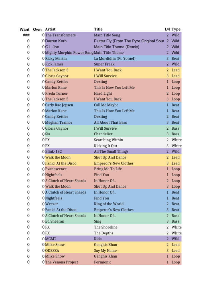 Tricias DropMix Card Checklist | PDF | Contemporary R&B | Hip Hop Music