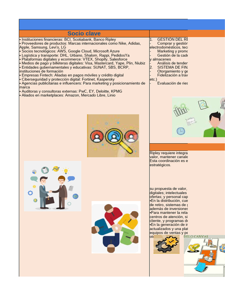 Ripley Modelo Canvas Exam.2 | PDF | Logística | Presupuesto
