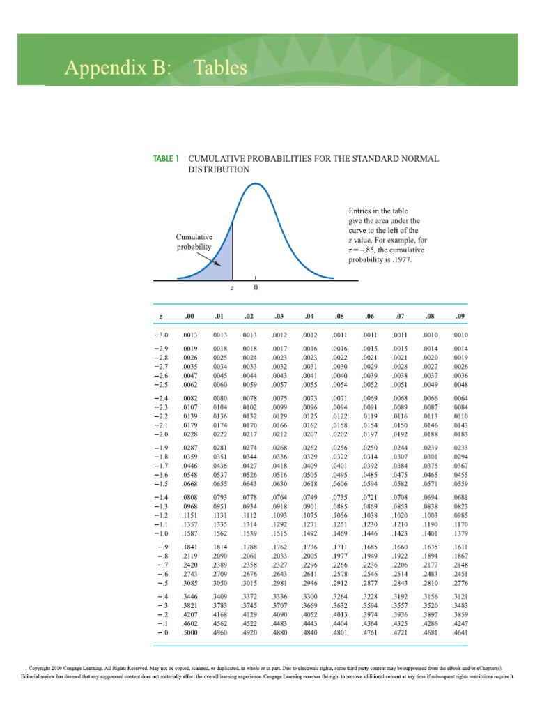 Normal Table | PDF