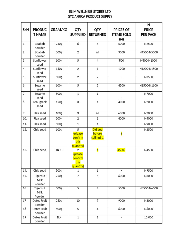 Gyc Delivery - 071808 - 092049 | PDF