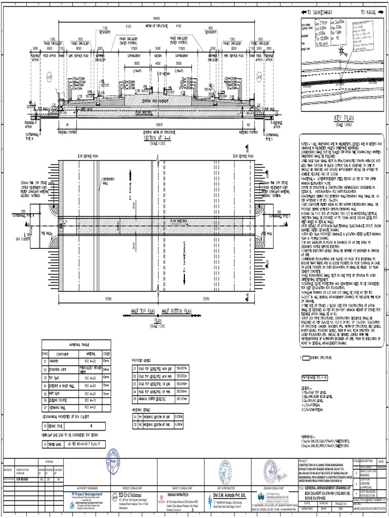 R0-SNK-BC-CH-576+501 (1X2.8X1.5) Tcs-A1 | PDF | Real Estate | Structural Engineering