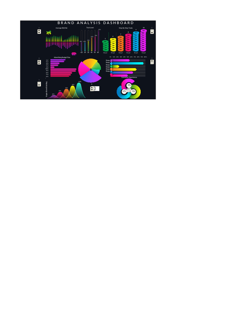 Beautiful Dashboard For Brand Analysis | PDF