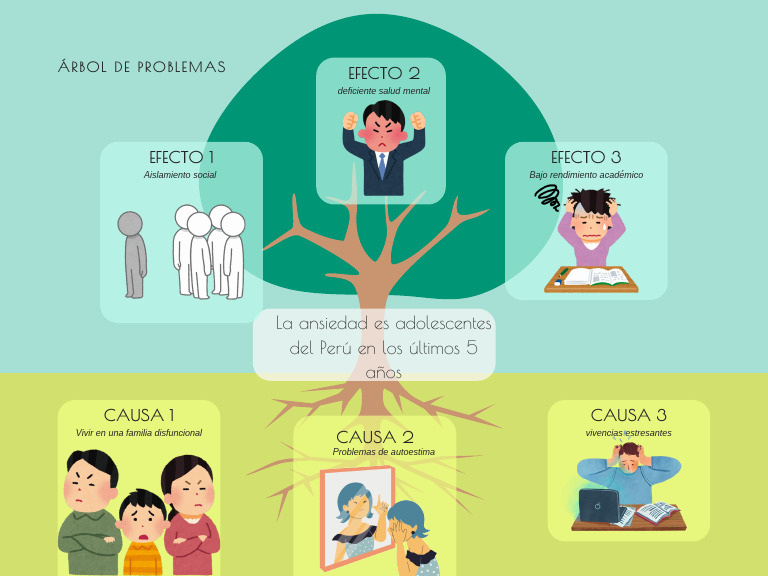 Gráfica Árbol de problemas Ilustrado Verde_20250419_203101_0000 | PDF