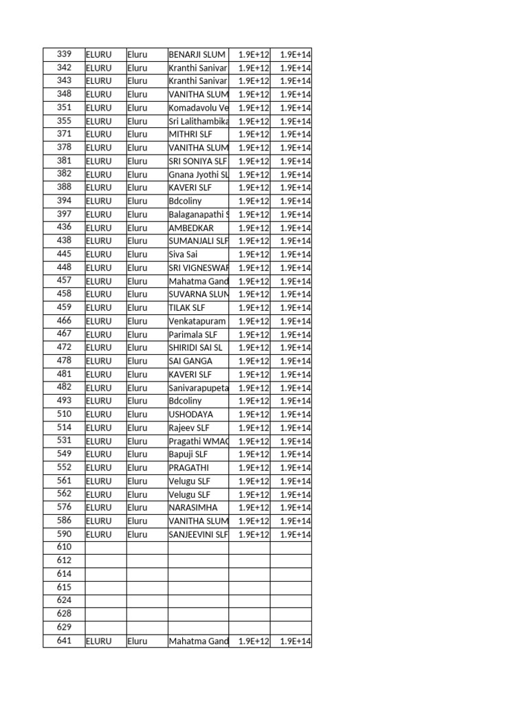 ELURU PETTANDING ACCEPATANCE LIST 20-04-2025 | PDF