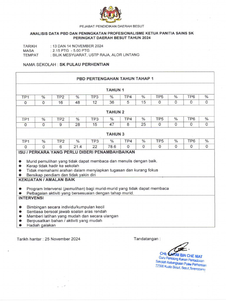 Analisis Data PBD Sains Tahap 1 | PDF