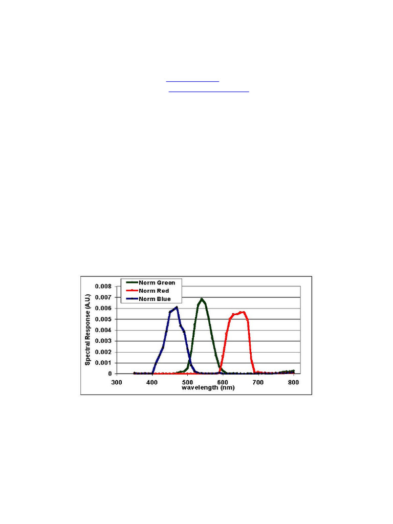 Camera Sensor Image Processing Insights | PDF | Rgb Color Model ...